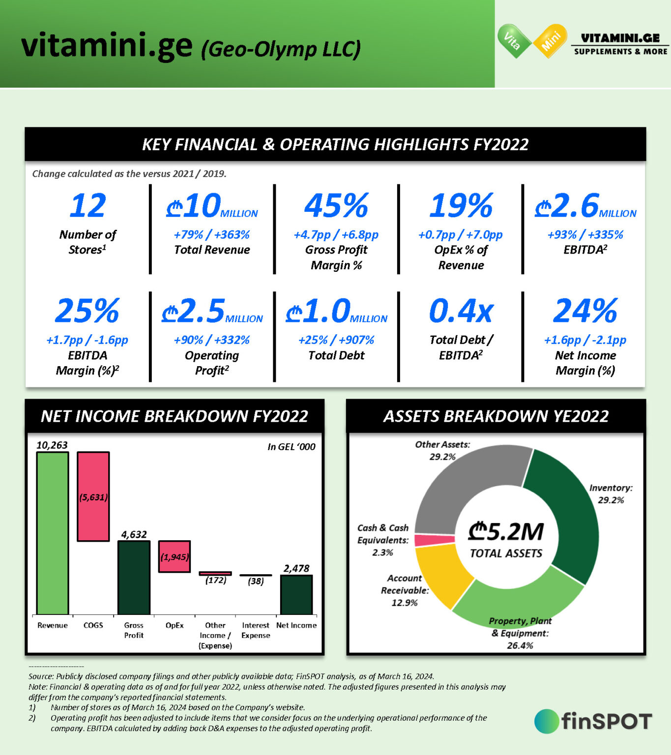 შპს "ჯეო-ოლიმპი" / vitamini.ge (2022) - finSPOT